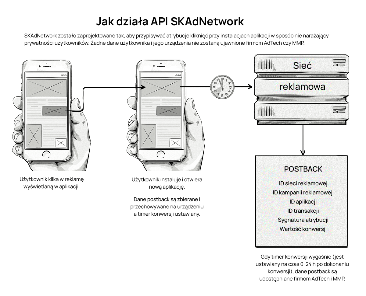 Zmiany w IDFA na iOS 14: FAQ i wpływ na branżę AdTech